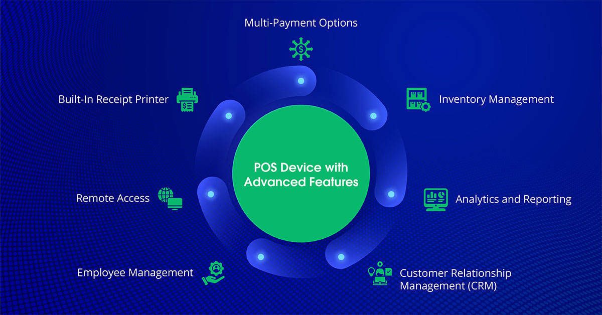 What is a POS Terminal? Features, Benefits & How to Choose?