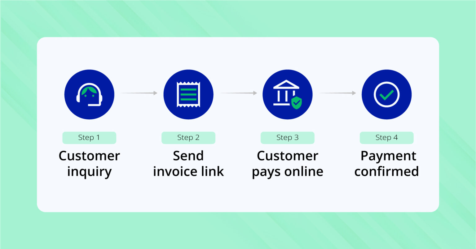 How to Accept Online Payments for Your Business (2026 Guide)